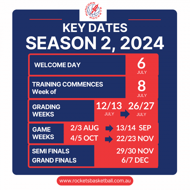 Runcorn Rockets Basketball Club | Official Website | Brisbane