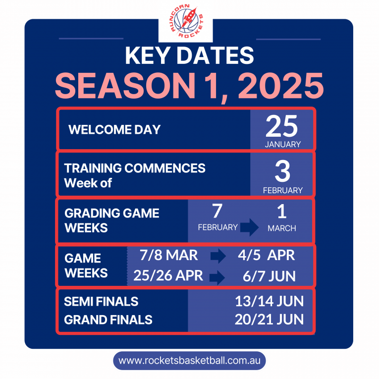 Runcorn Rockets Basketball Club | Official Website | Brisbane