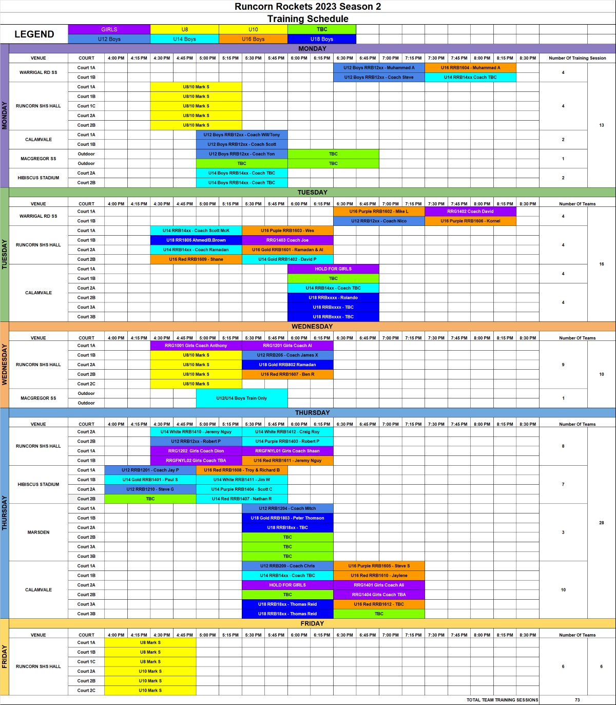 Runcorn Rockets Basketball Club | Official Website | Brisbane