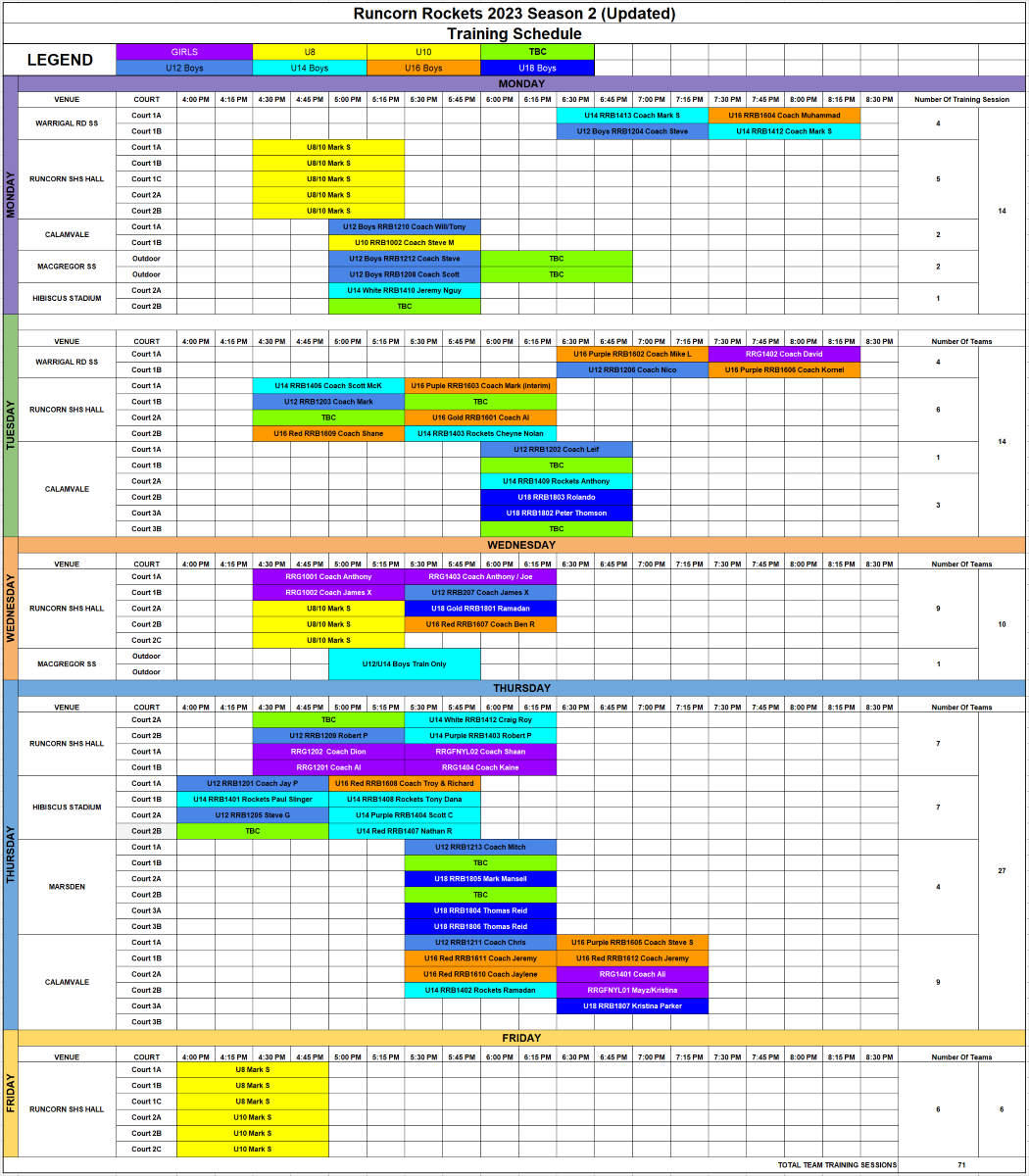 Runcorn Rockets Basketball Club | Official Website | Brisbane