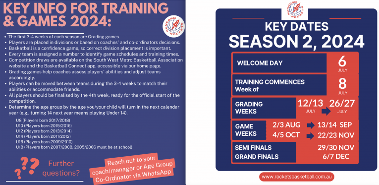 Runcorn Rockets Basketball Club | Official Website | Brisbane